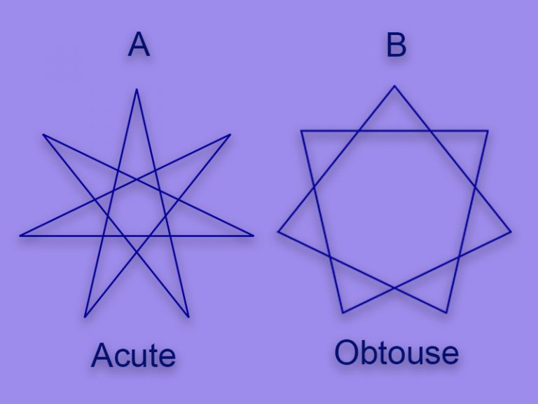 The two hectograms (Acute and Obtuse) affectionately know as the thin ...